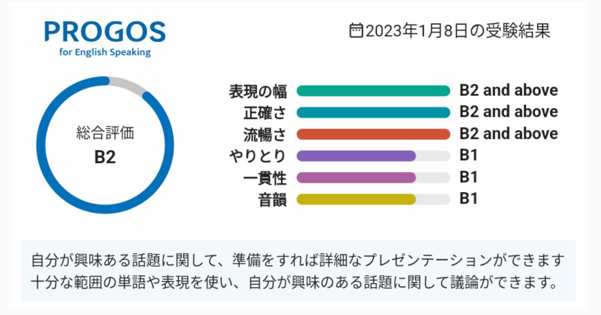 【アプリで無料】英語スピーキングテストPROGOSの対策・レベルは?TOEIC S170点が受けてみた