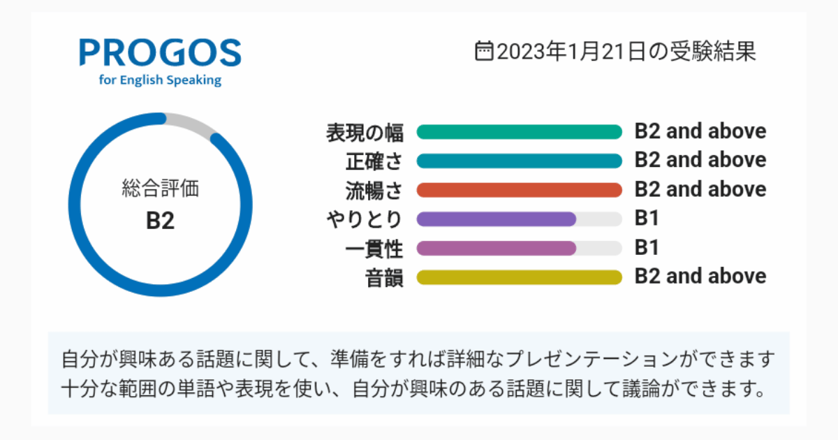 【アプリで無料】英語スピーキングテストPROGOSの対策・レベルは?TOEIC S170点が受けてみた